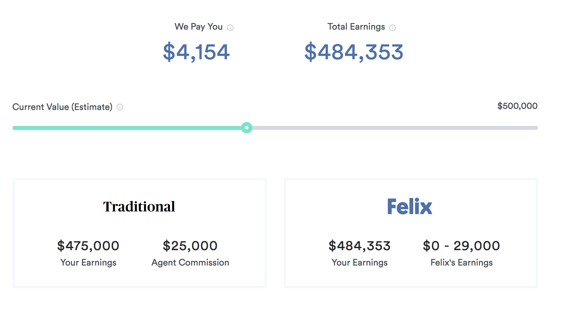 Meet the Real Estate Tech Founder: Tyler Forte from Felix Homes ...