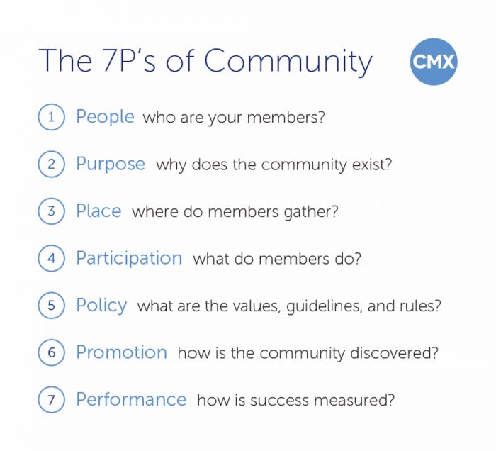 The 7P’s of Community - GeekEstate Blog