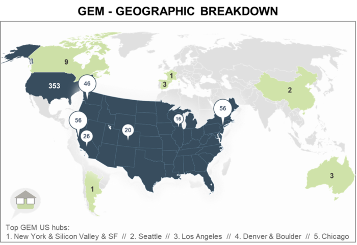 State of the GEM 2021 - GeekEstate Blog
