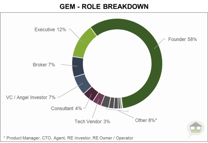 State of the GEM 2021 - GeekEstate Blog