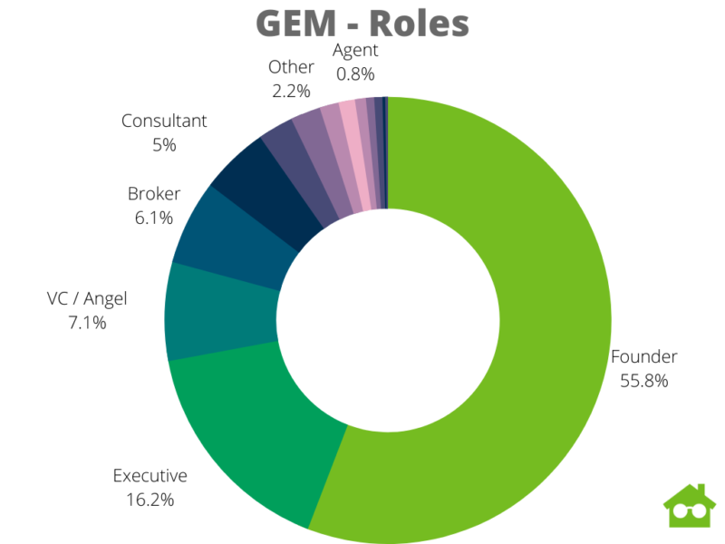 State of the GEM 2022 - GeekEstate Blog