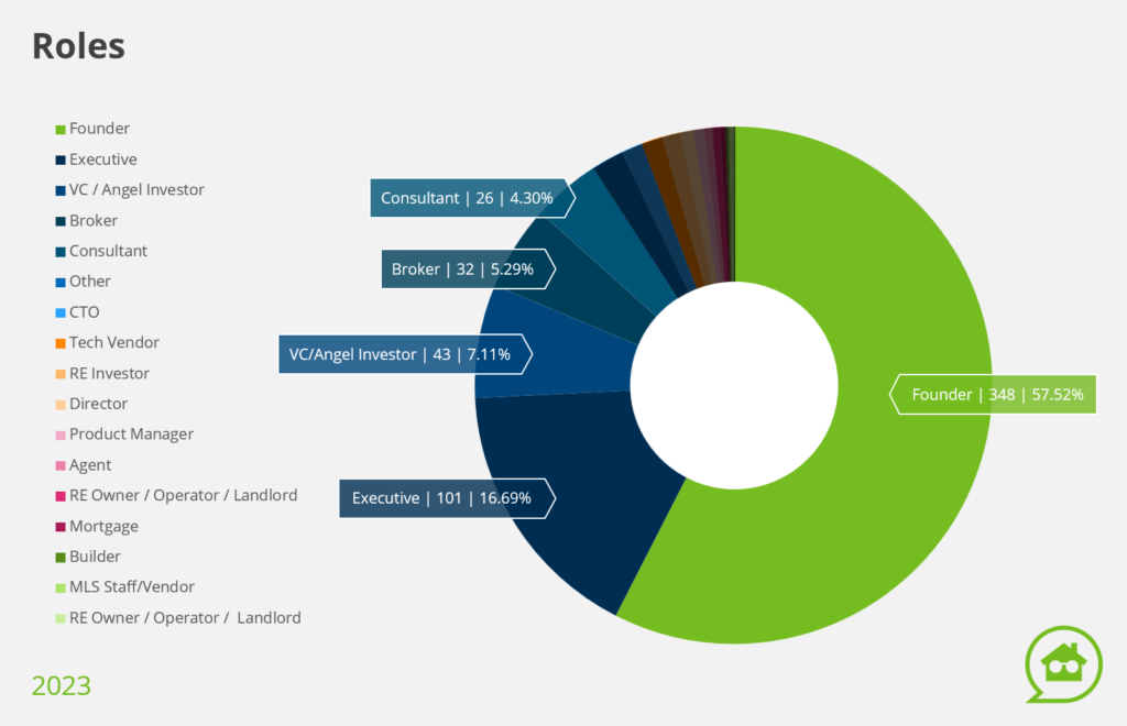 State of the GEM 2023 - GeekEstate Blog